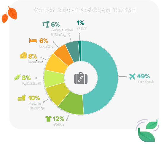 Leafy Bus Go Green Go Leafy